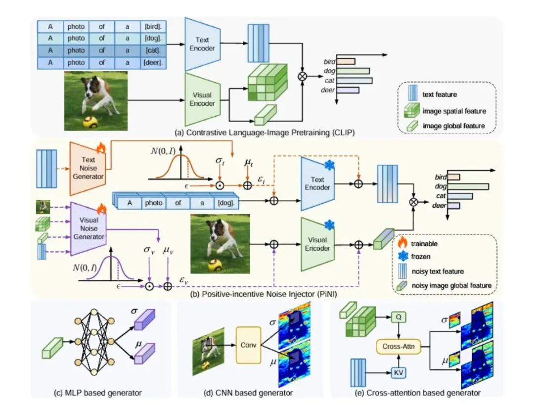 多模态预训练模型CLIP是什么？CLIP有什么用？_大模型clip-CSDN博客