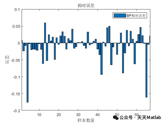 【预测模型】WOA-TCN回归+SHAP分析+新数据预测+多输出附MATLAB代码-CSDN博客