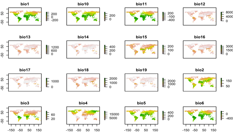基于Maxent的物种分布建模与预测、基于R语言的模型参数优化-CSDN博客
