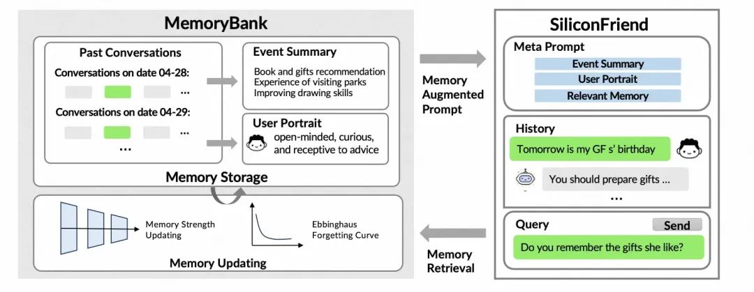 基于Memory Bank的Cursor长会话记忆内存库理论研究与实践-CSDN博客
