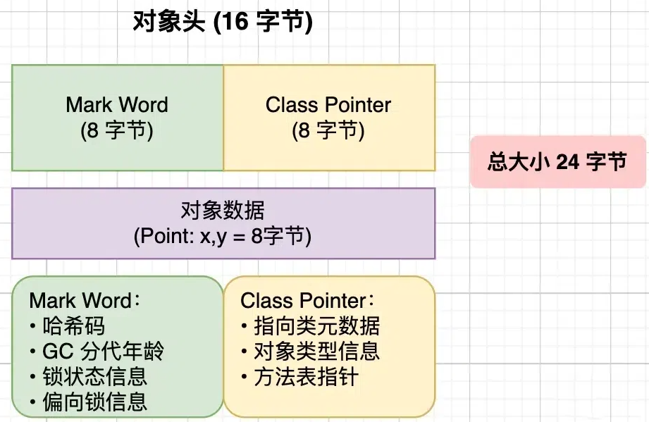 Java 25 新特性总结_java25特性-CSDN博客