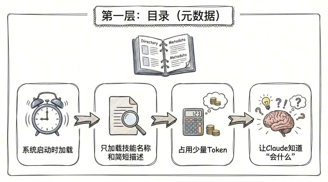 Agent Skills 完全指南：从原理到实战彻底搞懂！_agent skills入门-CSDN博客