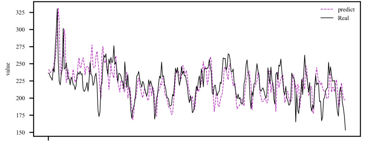 【负荷预测】基于TCN-RNN的负荷预测研究附Python代码-CSDN博客