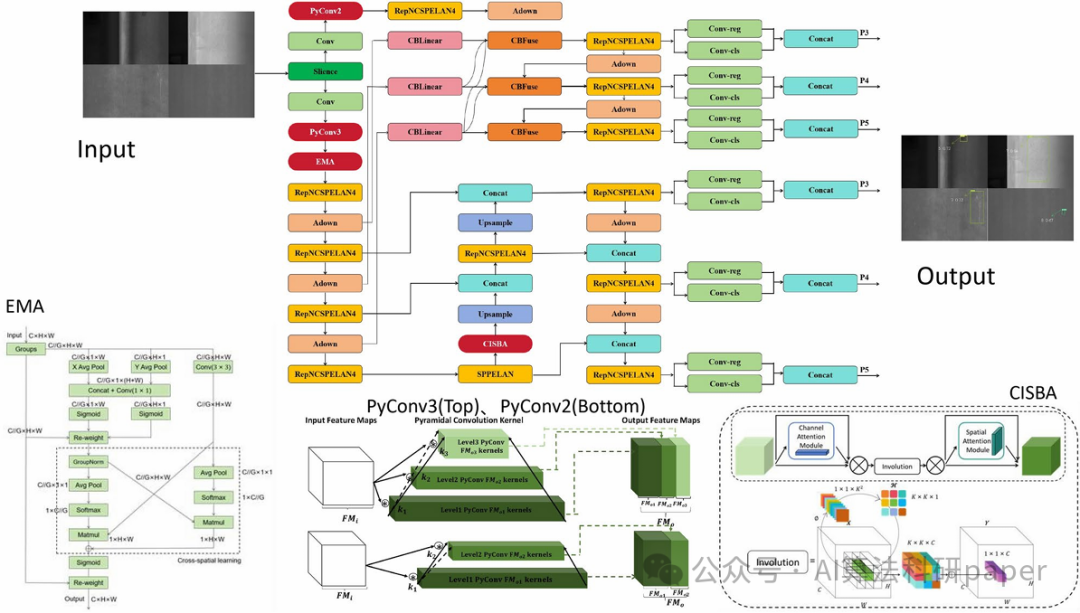 从YOLOv5到YOLOv13！改进有多大？-CSDN博客