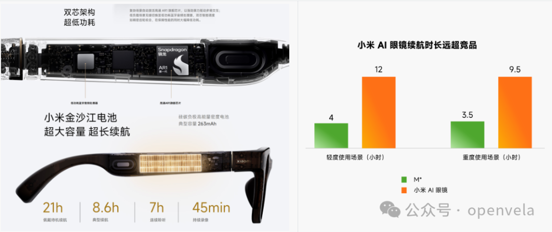 openvela 蓝牙技术白皮书（一）：为万物智联而生_openvela_woshikaykay-openvela