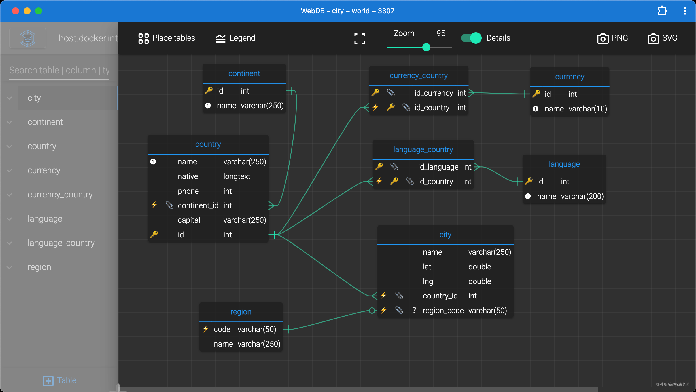 高效数据库开发工具WebDB_web db工具-CSDN博客