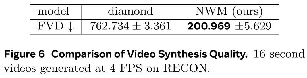 CVPR 2025 最佳论文候选！LeCun团队提出NWM：导航世界模型-CSDN博客