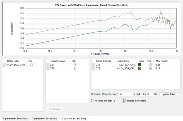 SIwave：释放 PI 求解器的强大功能-CSDN博客