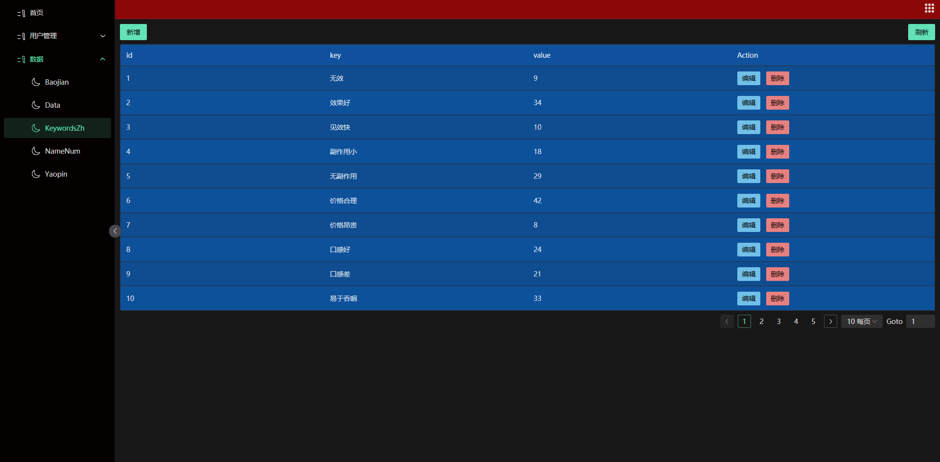 计算机毕设之大数据项目深度学习算法大数据深度学习 Django基于 Python实现的电商平台药品销售数据分析及可视化 Csdn博客