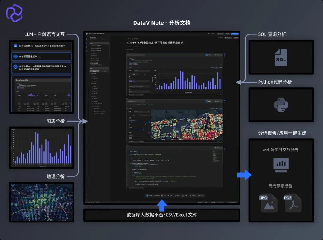 AI写高质量数据分析报告秘诀！DataV-Note评估体系深度揭秘！-CSDN博客