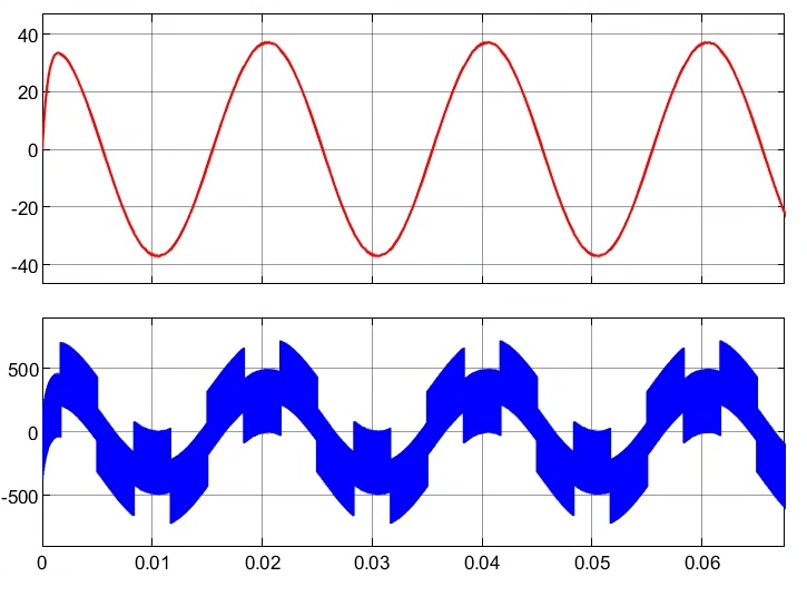 三相两电平逆变器DPWM调制仿真 Matlab2018b 六种DPWM调制方法（Max，Min..._dpwm1三相调制波波形-CSDN博客