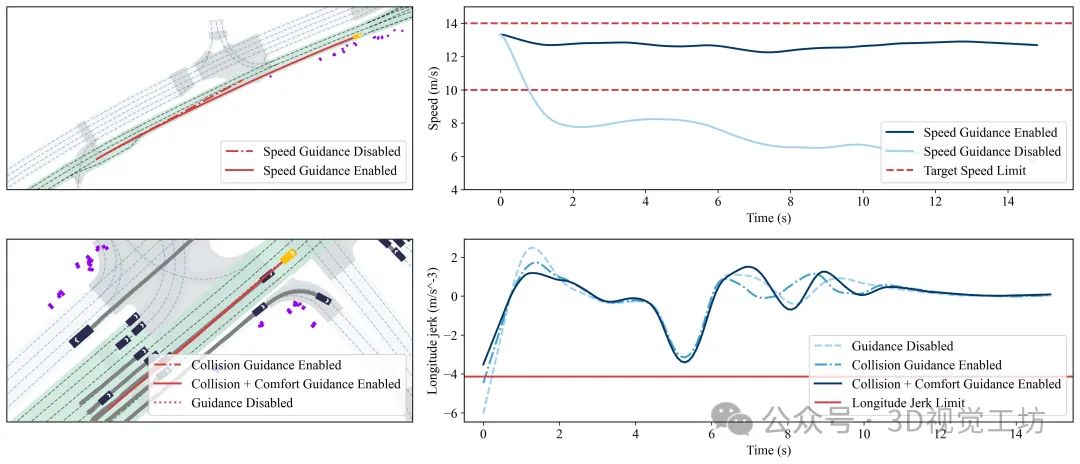 ICLR 2025 Oral | 清华提出Diffusion Planner 实现 nuPlan SOTA!-CSDN博客