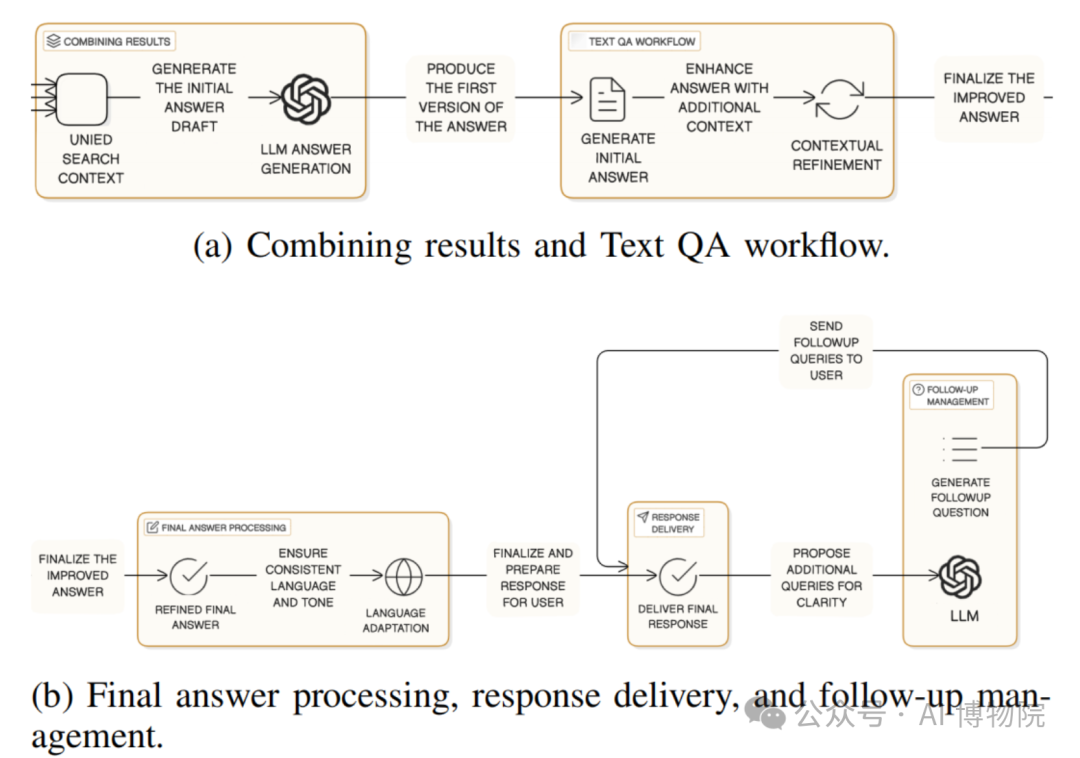 超越FastGPT、Dify！Agentic CoT 架构实现RAG回答准确率突破94%大关-CSDN博客