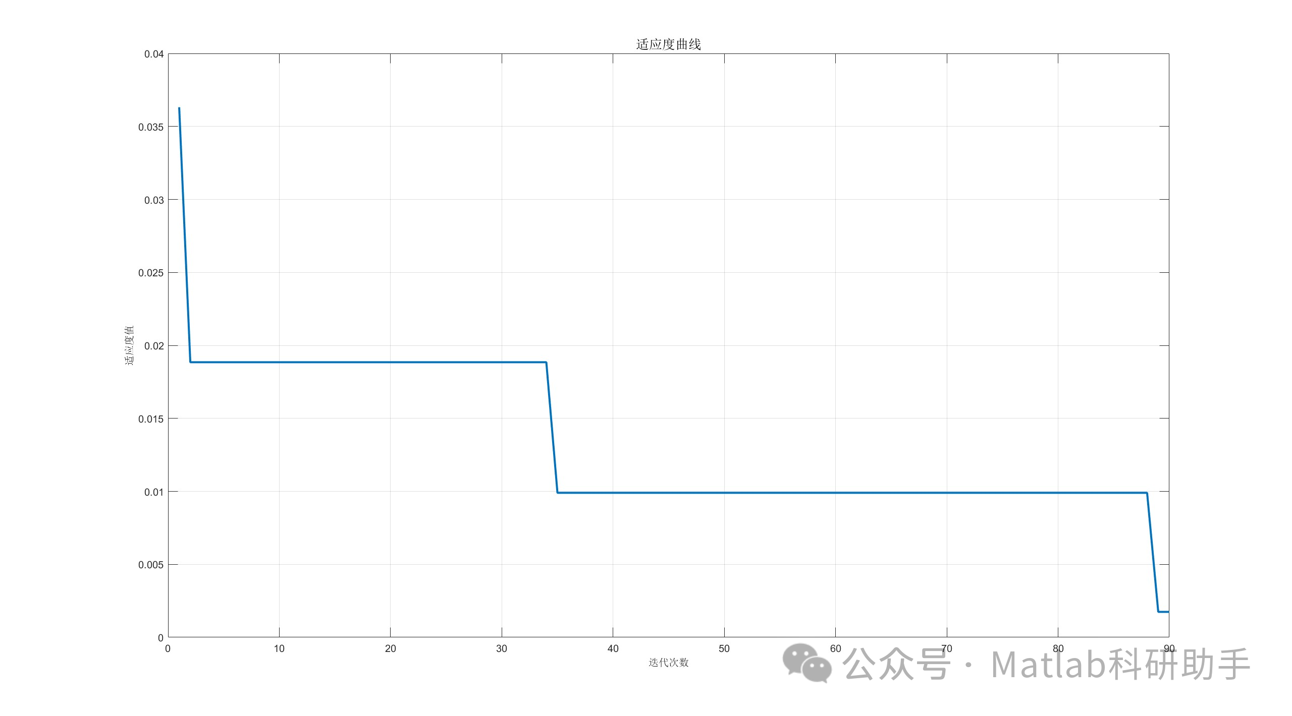 【SA-SVM预测】基于模拟退火算法优化支持向量机的数据回归预测研究附Matlab代码-CSDN博客
