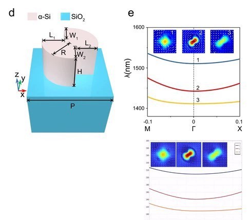 基于Comsol三次谐波分析的平面手征超表面：本征手性BIC与远场偏振图的可视化研究_bic驱动的手性超构表面-CSDN博客