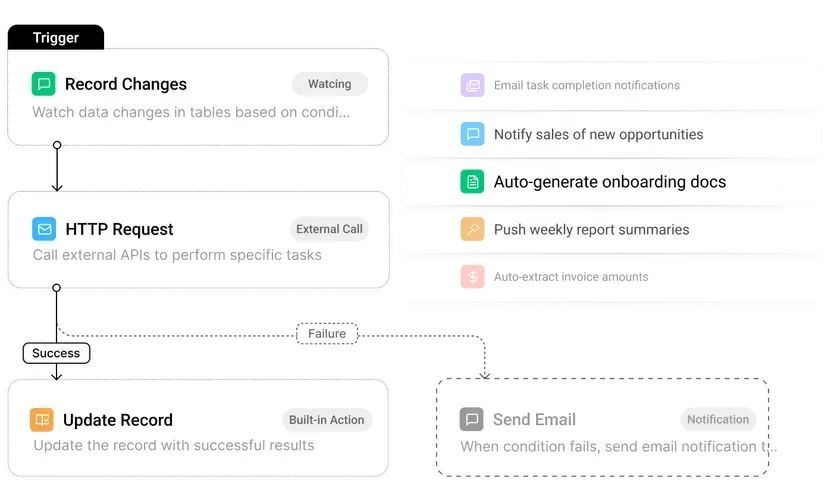 再见 Excel！用 DeepSeek 处理百万级数据！_teable docker部署-CSDN博客