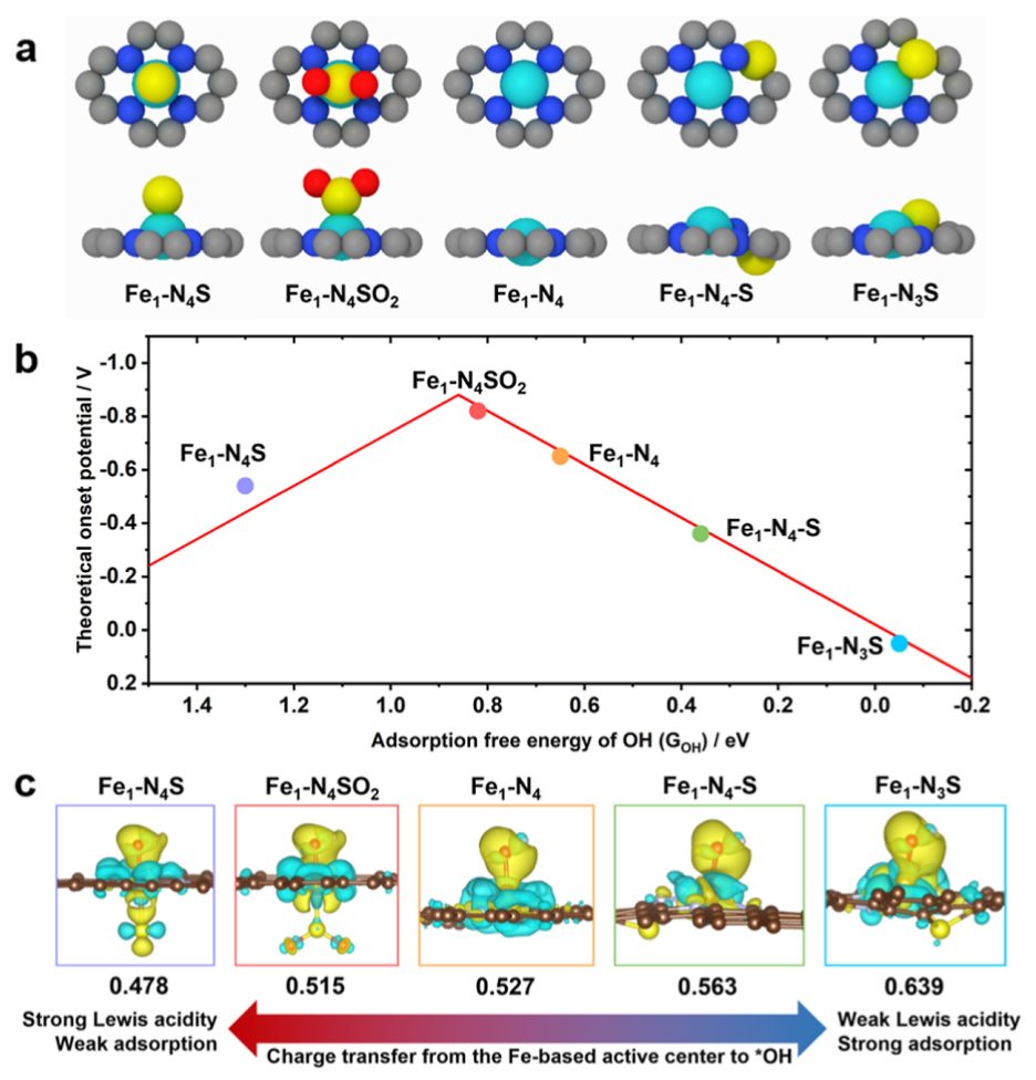 李亚栋院士/冀淑方，JACS！_冀淑方清华大学化学 mail-CSDN博客