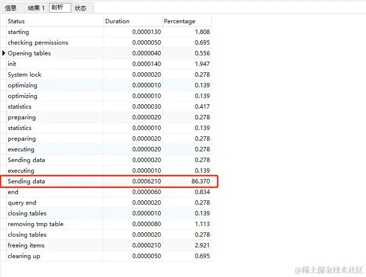 MySQL的Varchar(50) 和 varchar(500) 区别_varchar(50) 和 varchar(500) 的区别-CSDN博客