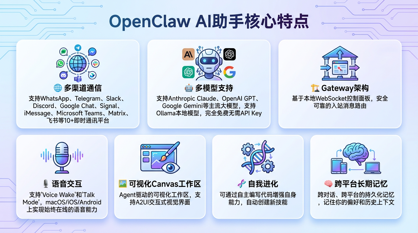 2026年1月31日-2天10万Star！GitHub史上最快开源项目OpenClaw，手把手教你免费实现部署私人AI助手-CSDN博客