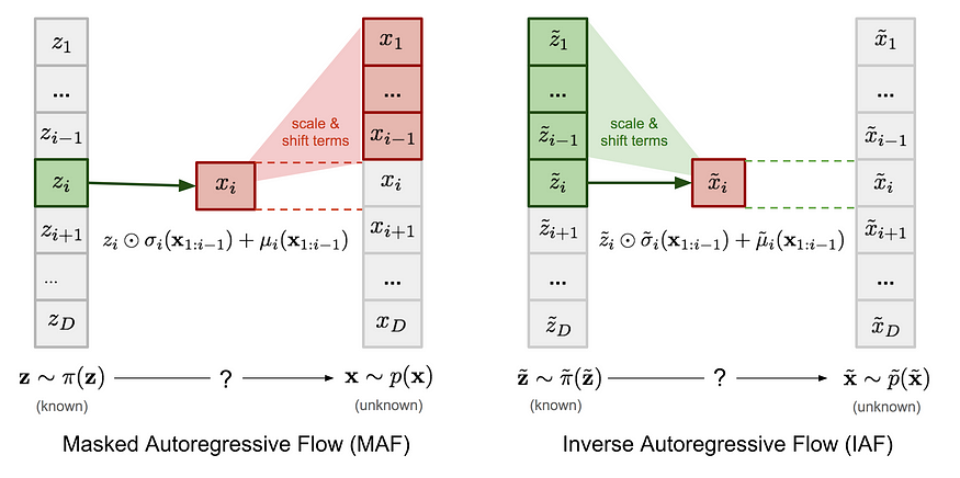资讯 | 流匹配(Flow matching)：生成式人工智能的下一个前沿_flow matching和diffusion-CSDN博客