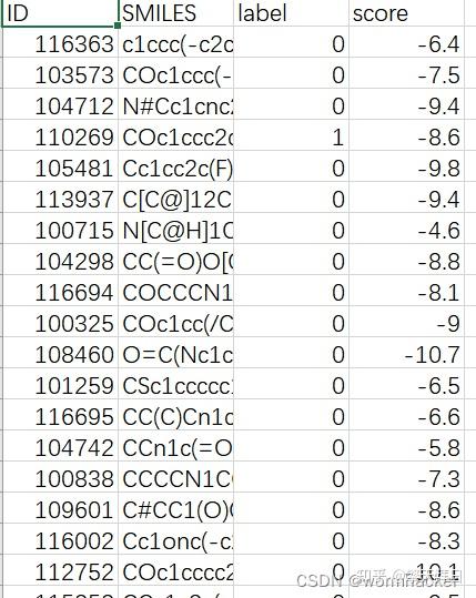 【AIDD】基于SMILES的高效大规模药物对接筛选打分方案+代码_cdk用分子smiles值预测dipole-CSDN博客