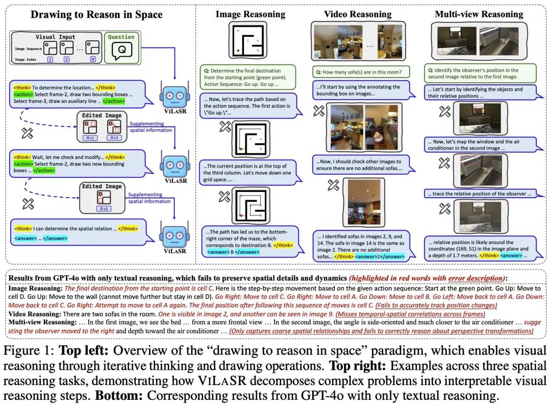 边画边想！多模态Reasoning迎来巨大提升！_reinforcing spatial reasoning in vision-language m-CSDN博客