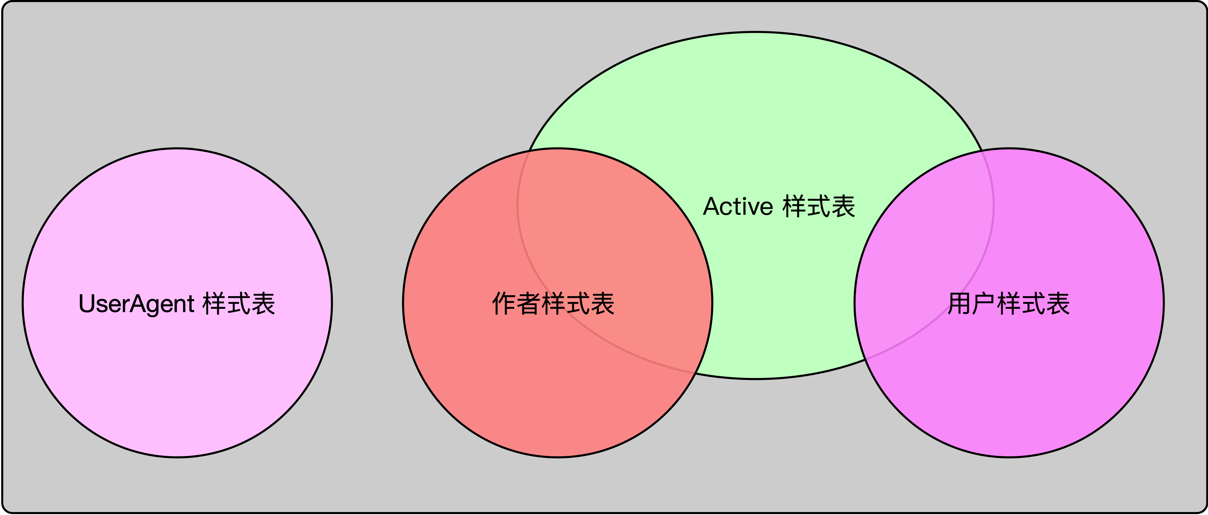 WebKit Inside: CSS 的匹配原理-CSDN博客