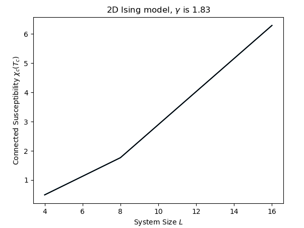 pyALPS软件快速安装 与2D Ising 磁化相变模拟-CSDN博客