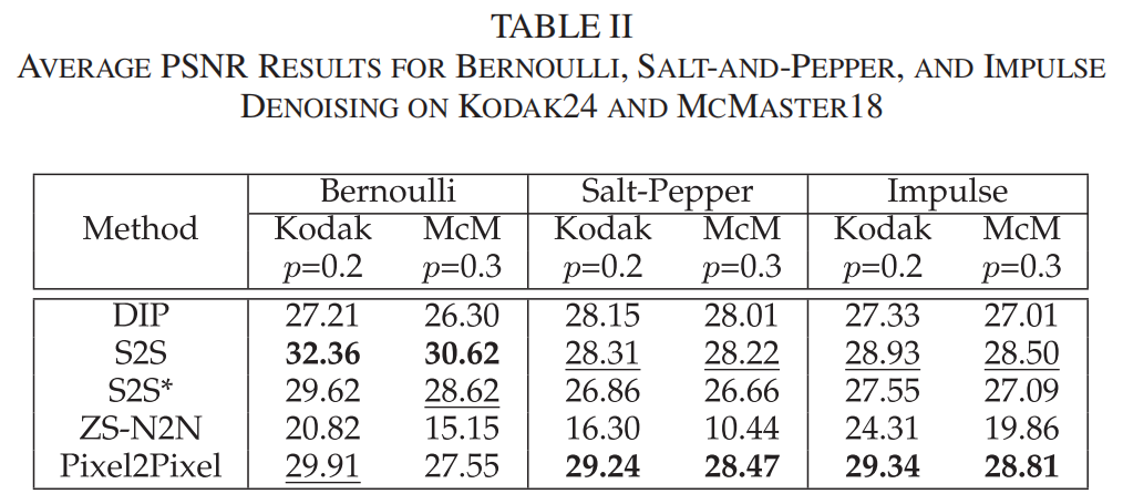 TPAMI 2025 | 顶刊突破！Pixel2Pixel：仅用噪声图构建像素库，零样本去噪轻松应对真实噪声场景-CSDN博客