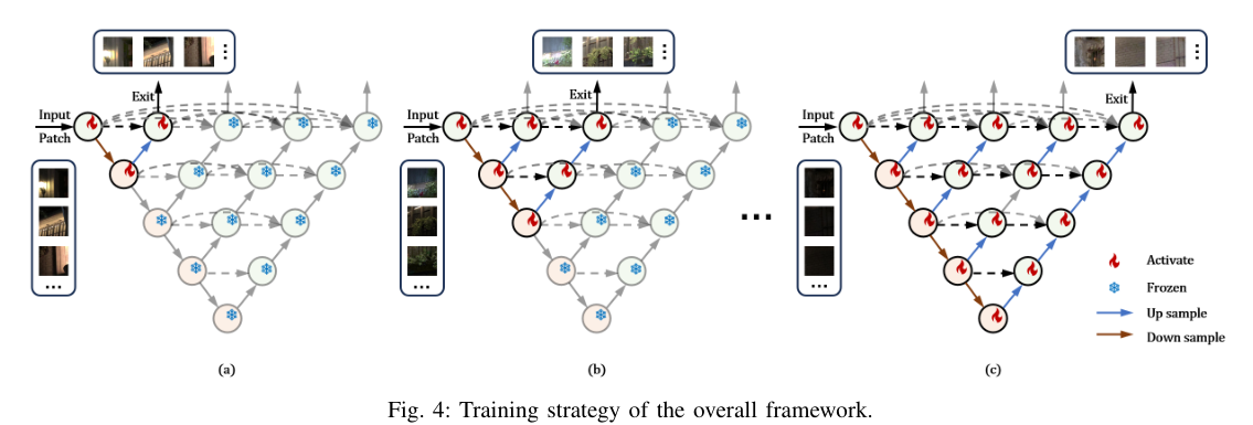 低光照图像增强Adaptive Low Light Enhancement via Joint Global-Local Illumination Adjustment-CSDN博客