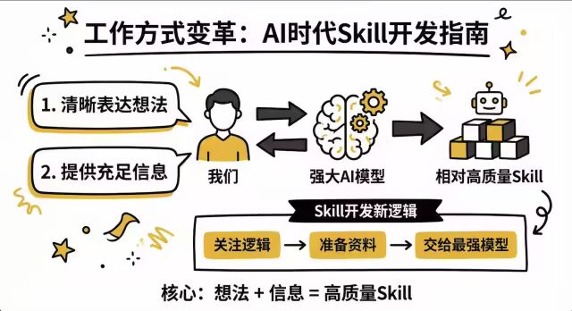 从零开始掌握Anthropic Skill：大模型技能开发完全指南（附实战案例）-CSDN博客