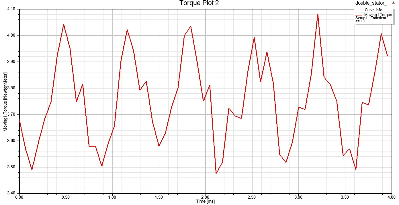 探索16极18槽轴向磁通永磁电机：基于Maxwell的模型解析-CSDN博客