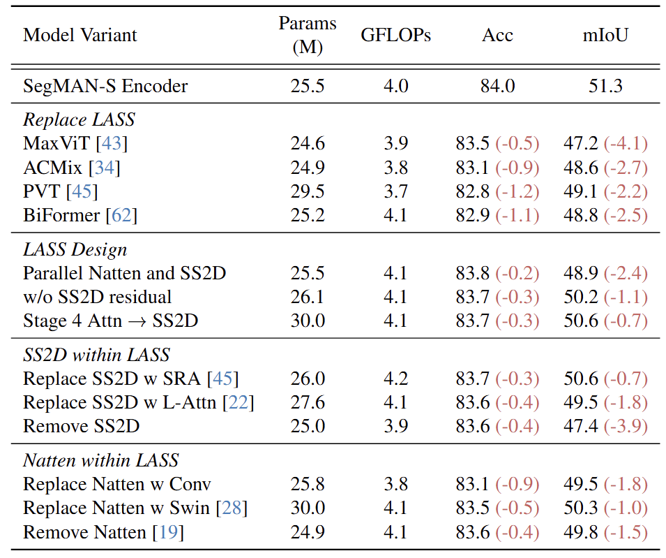CVPR 2025 | Mamba和局部自注意力的首次碰撞：一种性能强大的混合视觉架构，代码已开源！_局部mamba-CSDN博客