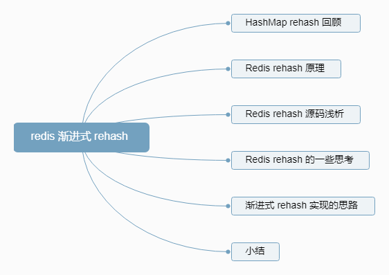从零手写缓存框架（13）redis渐进式rehash详解-CSDN博客