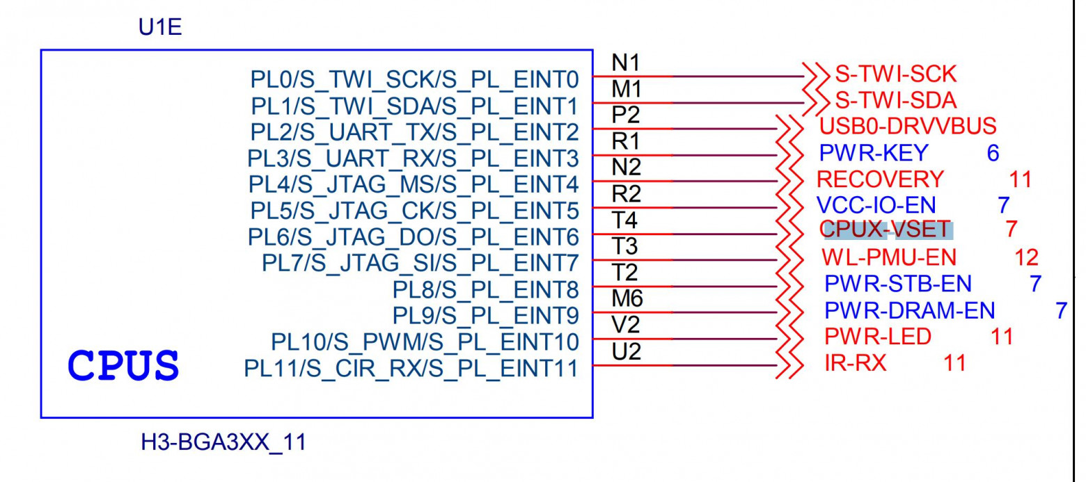 Linux 中的 GPIO 驱动程序_如何将gpio值同步到os-CSDN博客