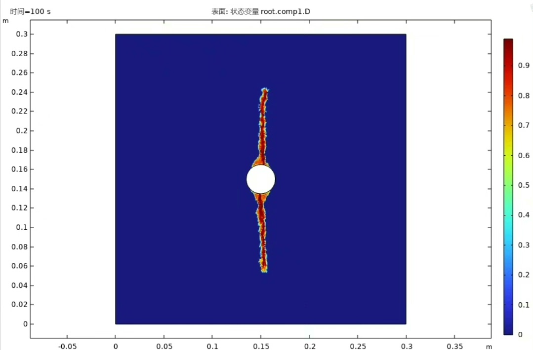 Comsol 热 - 流 - 固 - 损伤耦合模拟分析：THMD 模型实践_热流固损伤耦合comsol-CSDN博客