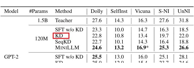 大语言模型的知识蒸馏（KD）应该用Reverse KL？_forward kl-CSDN博客