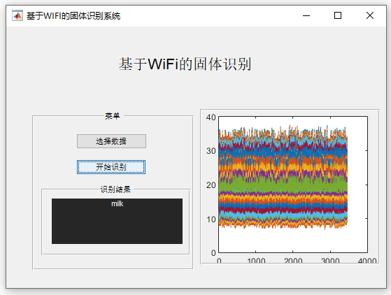 基于Matlab的WiFi信号与卷积神经网络的固体识别系统设计与实现-CSDN博客