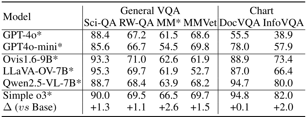 Simple o3 Towards Interleaved Vision-Language Reasoning-CSDN博客