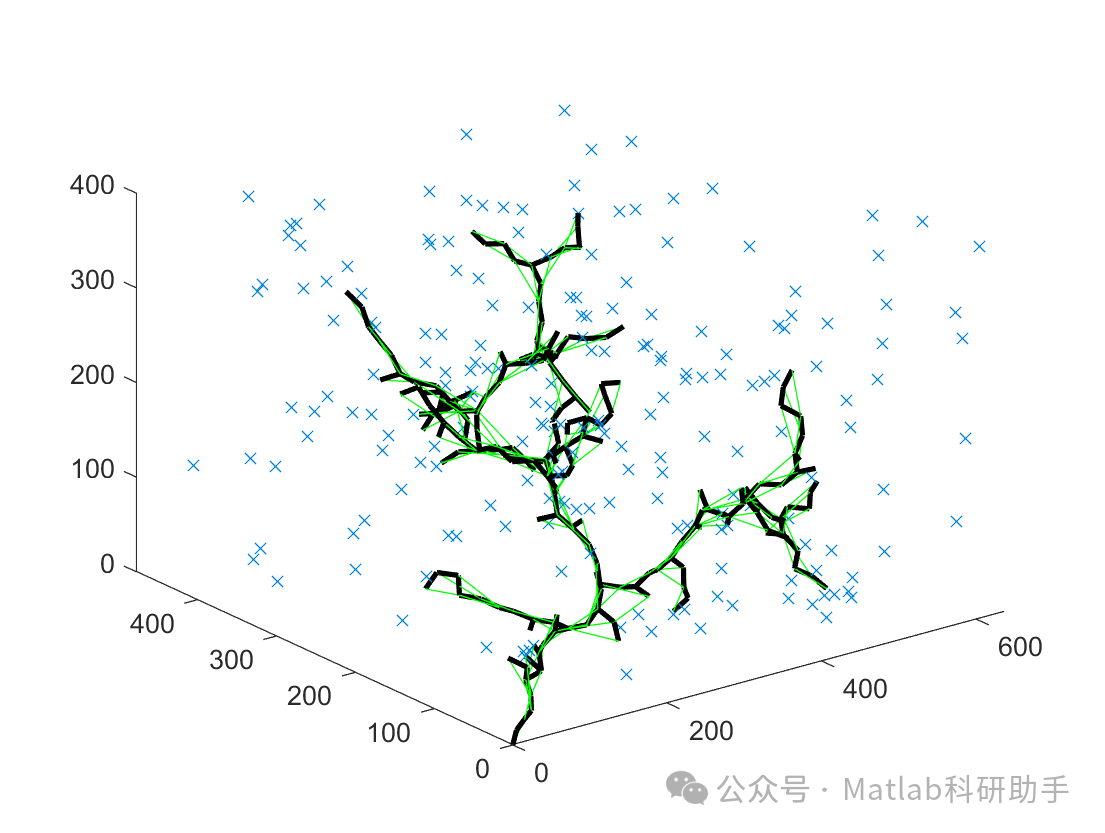 【2D3D RRT 算法】使用快速探索随机树进行最佳路径规划附Matlab代码_二维rrt-CSDN博客