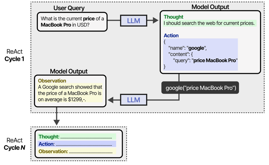 从LLM到Agentic AI：大模型代理式AI全面解析与实践指南_llm代理式ai-CSDN博客