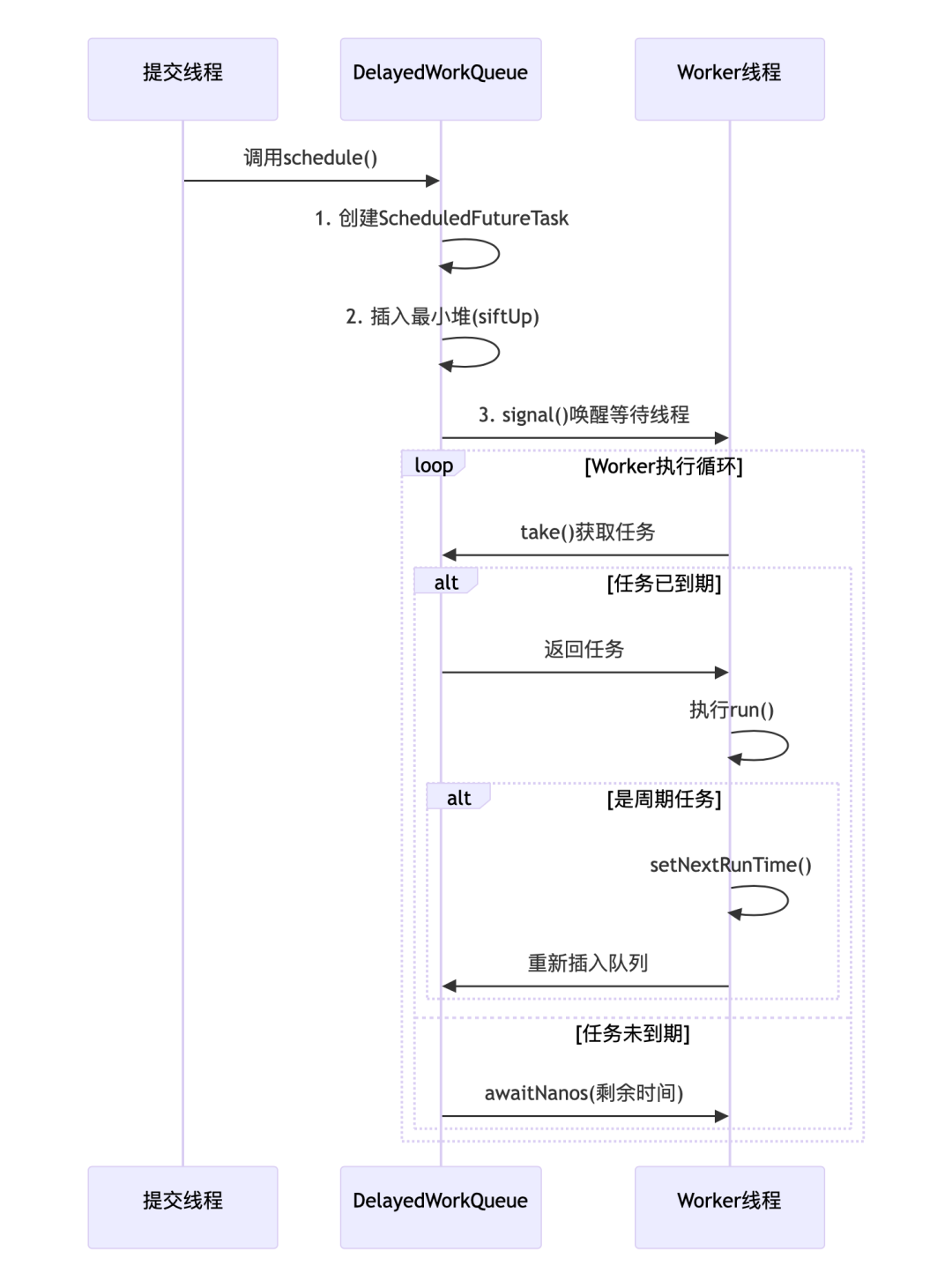 图解线程池ThreadPoolExecutor、定时调度 使用场景和原理_pool-2-thread-8 谁的线程池-CSDN博客