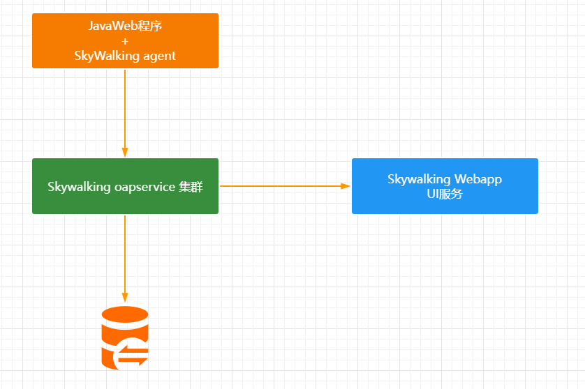 拥有故障诊断能力的分布式链路追踪系统：Skywalking-CSDN博客