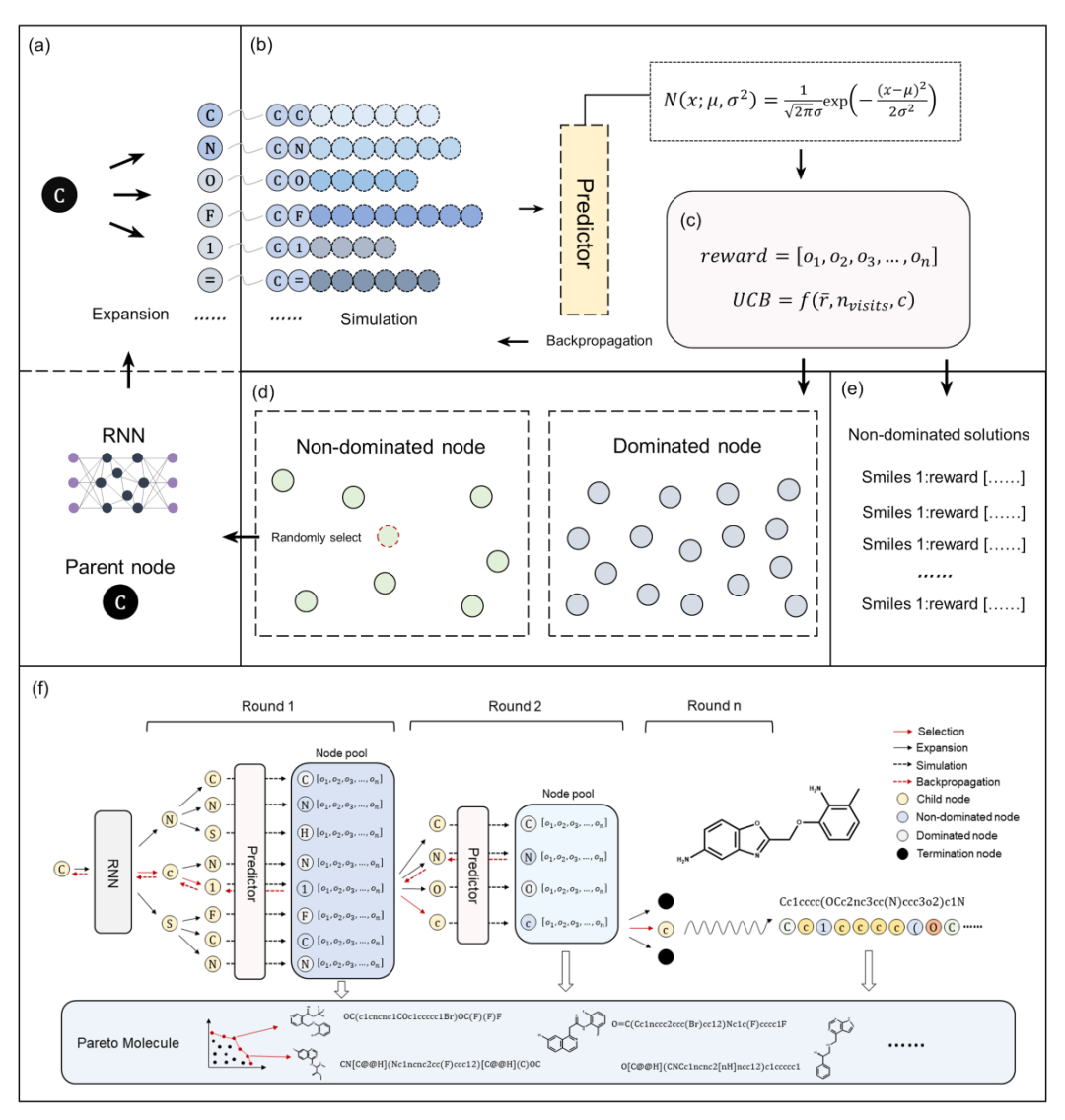 AIDD-人工智能药物设计-基于帕累托算法和蒙特卡洛树搜索的多目标分子生成方法_aidd预测多靶点结合小分子的文章-CSDN博客