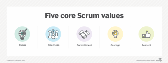 Agile 和 Scrum 的区别到底是什么？_scrum management agile-CSDN博客