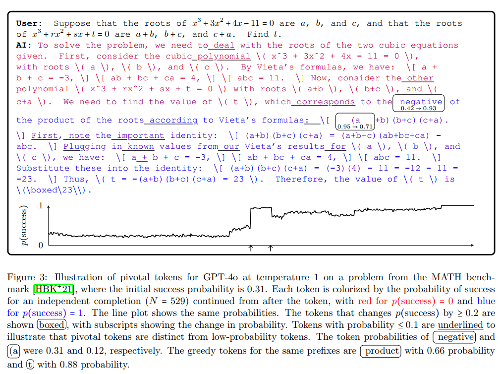 Phi-4 技术报告深度解读——论文阅读_phi-4 technical report-CSDN博客