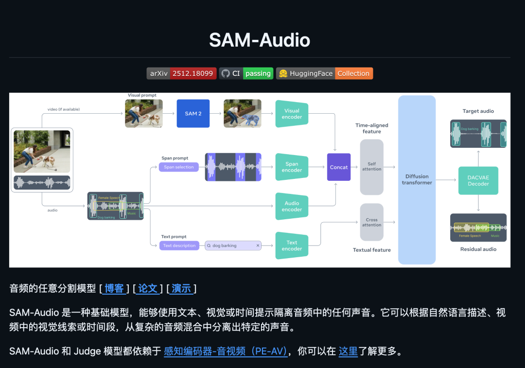 盘点 5 个大厂最近开源的 GitHub 项目。-CSDN博客