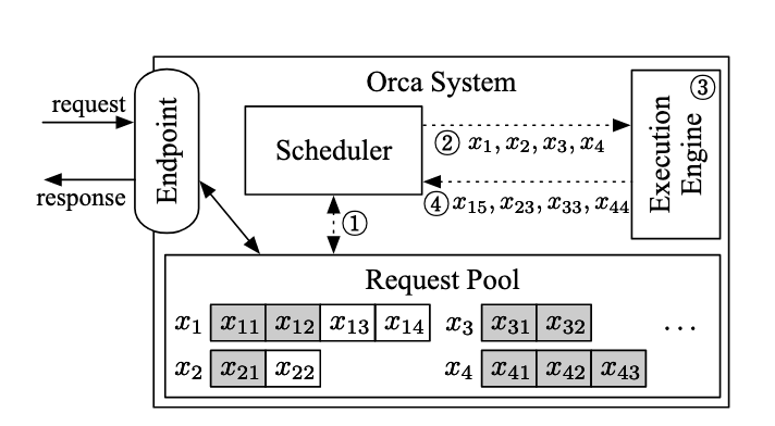 Chunked-Prefills 分块预填充机制详解_chunk prefill-CSDN博客