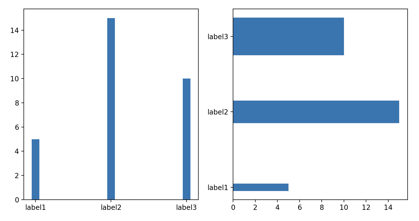 Matplotlib 一文速通（数据分析岗必备知识）_matplotlib marker-CSDN博客