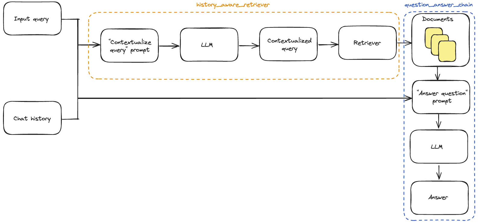 LangChain智能体开发：构建对话式RAG_人工智能_王国平-ModelEngine社区
